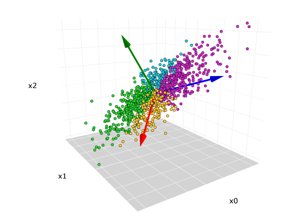 TinyML — Principal Component Analysis | by Thommaskevin | Medium