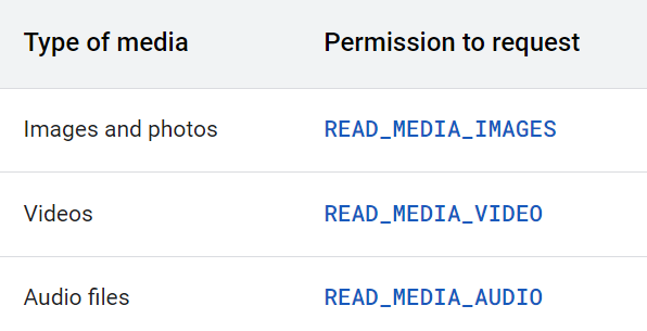 Media Permission for Android 13 (SDK 33) | by Fannyah Dita Cahya | Medium