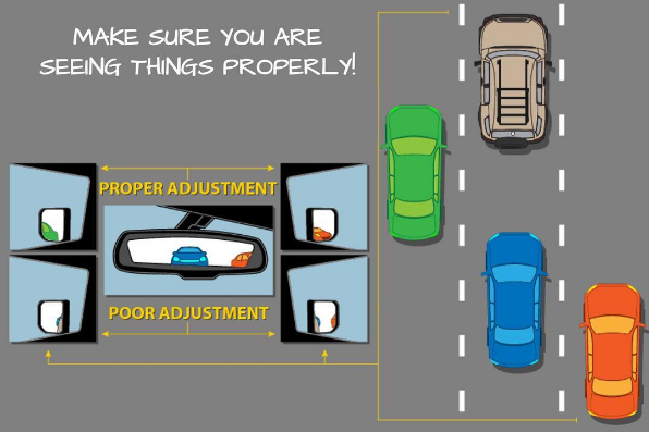 Mirror adjustment is extremely important in making sure you have ...