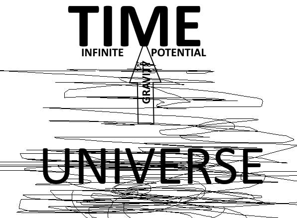 God of all Things — Gravity and Time | by Siri Perera | Medium