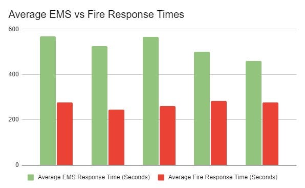 How does the FDNY allocate its resources? | by Kieren Gill | Medium