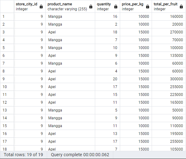 Myskill — Sql For Data Science Sql Is One Of Important Tool To Use By Zefanya Rumpesak Medium