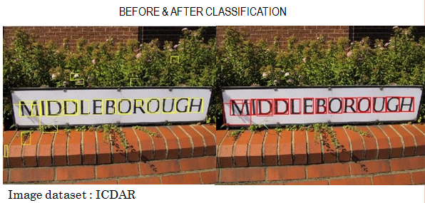 Natural Scene Text Detection Using Opencv And Machine Learning Svm By Sonu Medium