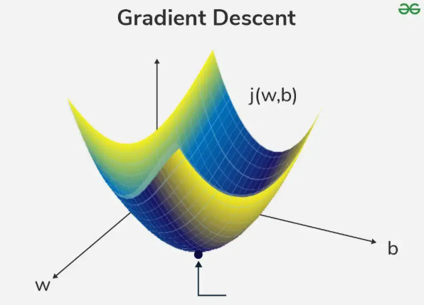 100 Days of Machine Learning on Databricks Day 15: Calculus in Machine ...