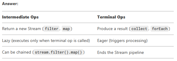 Most Asked Java 8 Stream Questions in Infosys, TCS, Cognizant, Wipro ...