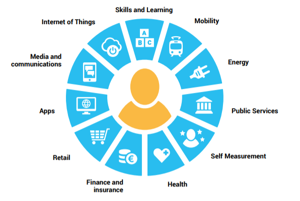 How can we make MyData principles a reality? | by Eike B. Post, PhD ...