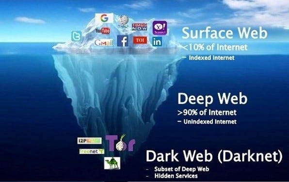 Why deep web was so famous. Google and other Web crawlers like… | by ...
