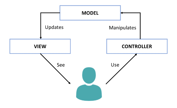 Pentingnya Penerapan Architectural Pattern pada Programming | by Apanda ...