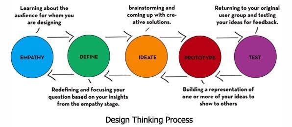 Learning Journey Final. Week 6 | by Tud Cake | Medium