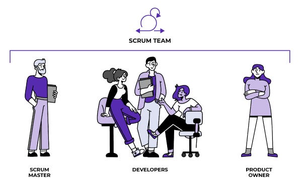 Agile Concepts. An In-depth Explanation | by Asmita Pawar | Medium