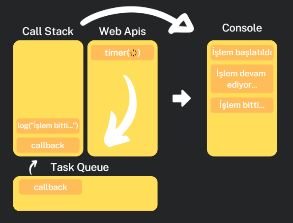 JavaScript Event Loop. Doğası gereği JavaScript hızlı, kısa ve… | by ...