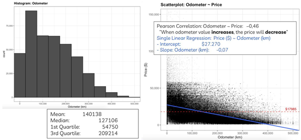 Used Cars Price Prediction. This project was carried out as part of ...
