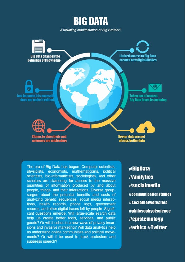Academic Poster_ Critical Questions for Big Data | by Amalie Ravn ...