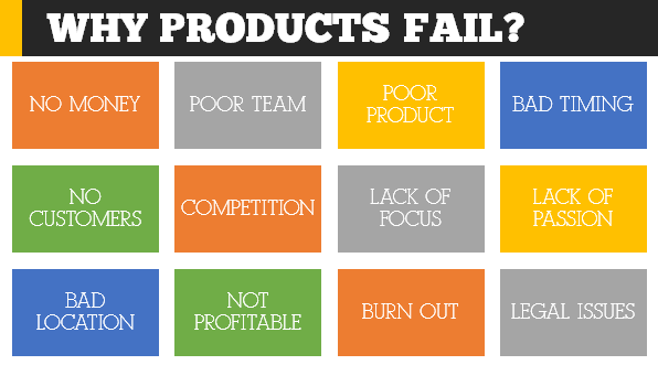 Lessons from Failed Product Launches | by Benjamin Ertl | Retailbound ...