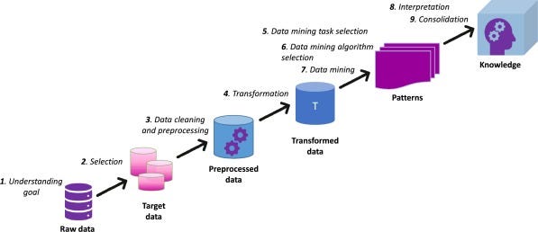 Unveiling The Power Of Training Datasets Mastering Machine Learning