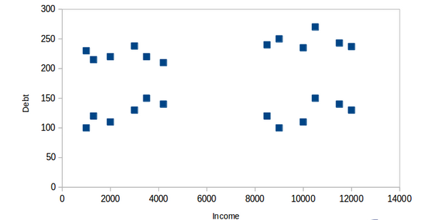 Machine Learning. Clustering Algorithms | by Akshay Shah | Medium