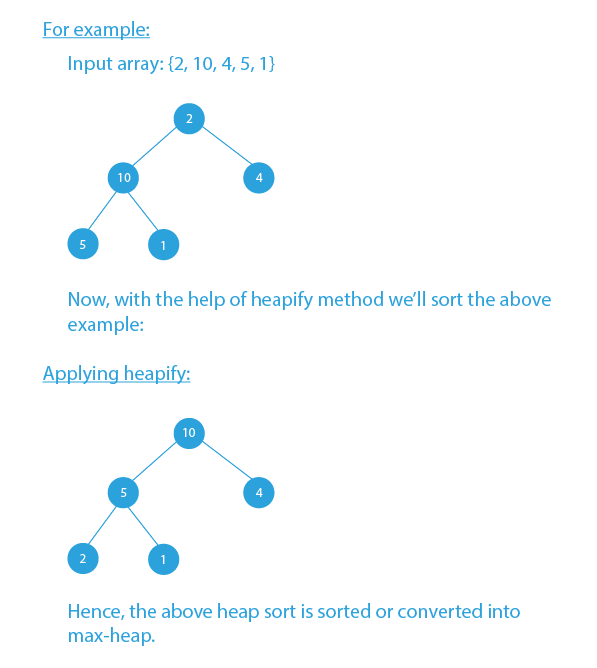 Introduction To Heaps In Data Structure By Anthonysmith Medium 9945