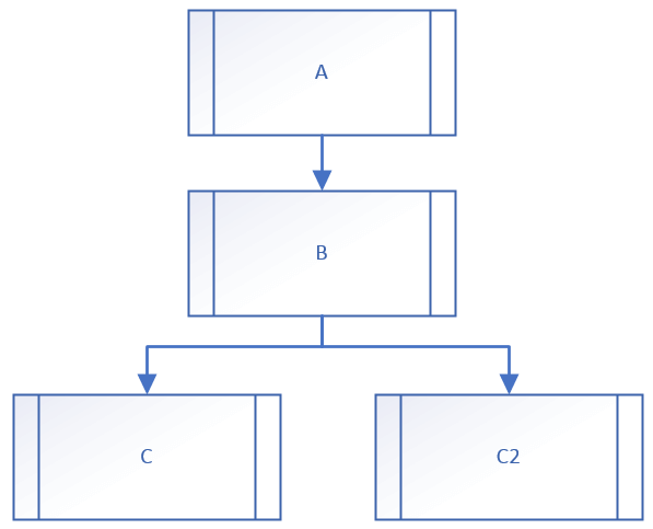 Python’s super() method. Understanding exactly which arguments… | by ...