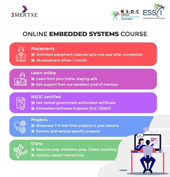 Mastering Embedded Systems: A Comprehensive Guide to Online Courses | by Araadya kenli | Apr ...