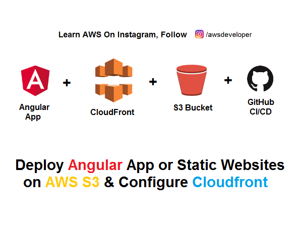 Host Angular /React App / Website on AWS S3 and CloudFront + CI/CD ...