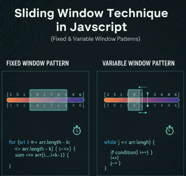 Sliding Window Technique in JavaScript (Fixed & Variable Window ...