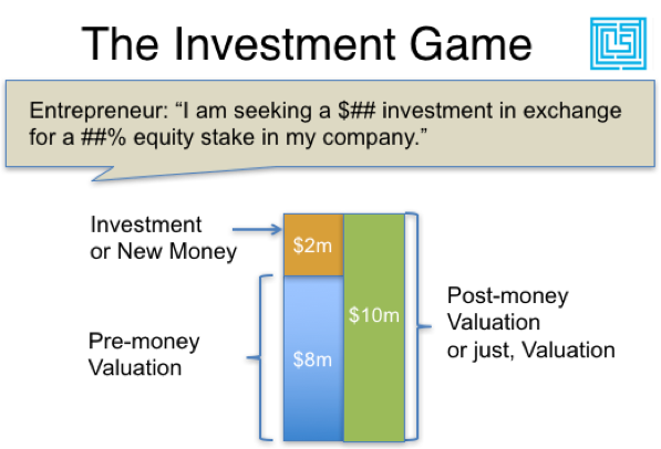 The Valuation Game…What Does It Mean Exactly? | by LexStart | Medium