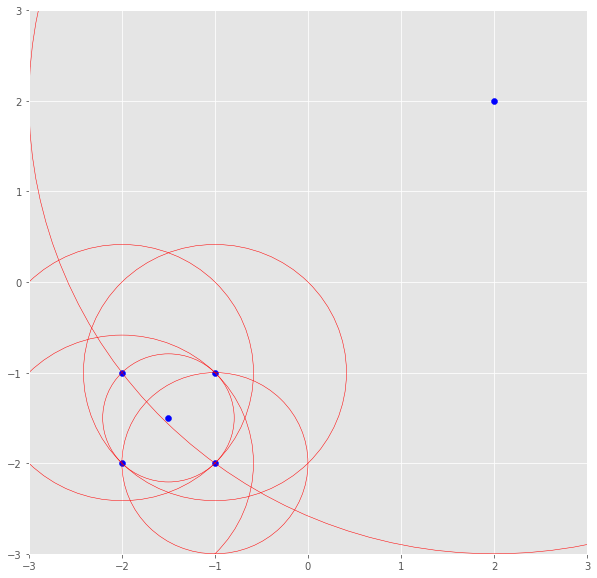 Local Outlier Factor For Anomaly Detection By Phillip Wenig Tds