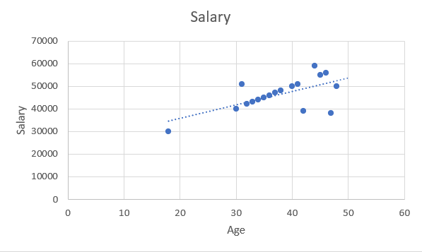 Google Machine Learning Crash Course — Fast Way to Functional Level ...