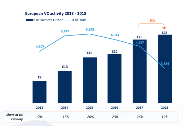 The European Opportunity — Perspectives from Europe’s Most Active CVC ...