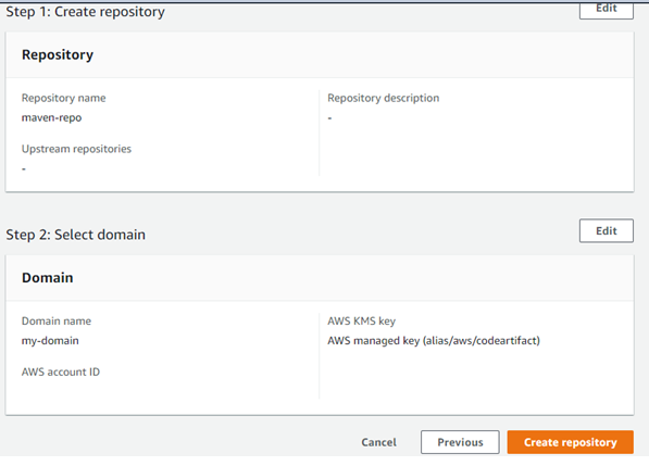 AWS CodeArtifact as maven repository | by Akhil Vijayan | Medium