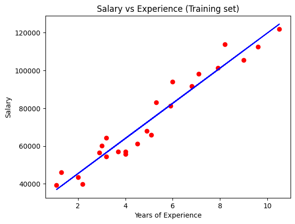 📈 Simple Linear Regression with Python: Predicting Salary from Experience | by Rutikpanchal ...
