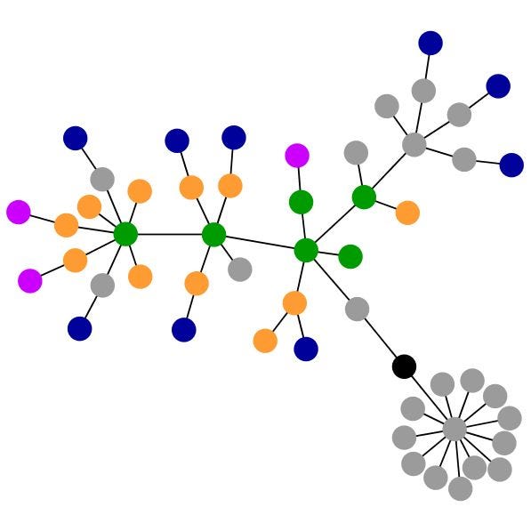 Understanding Workday Data. How to Analyze and Choose the Correct… | by ...