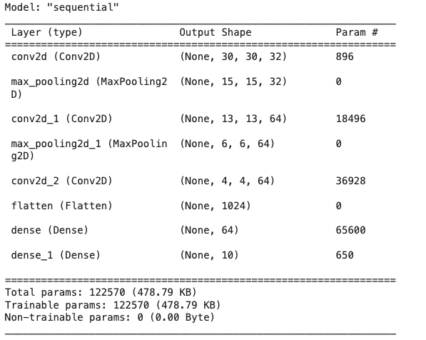 Understanding Convolutional Neural Networks Cnns By Understa Understanding Convolutional Neural Networks Cnns By Understa
