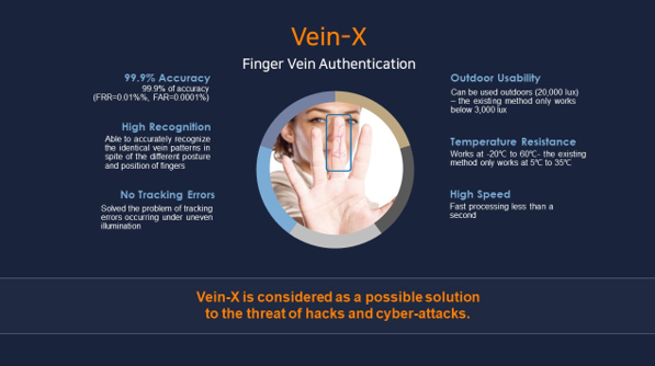 6. How It Works — Finger Vein Biokey Authentication - Vein X - Medium
