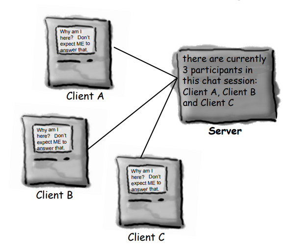 Head First Java-Chapter 15(Make a Connection) | by Harshani Nimanthika | Medium