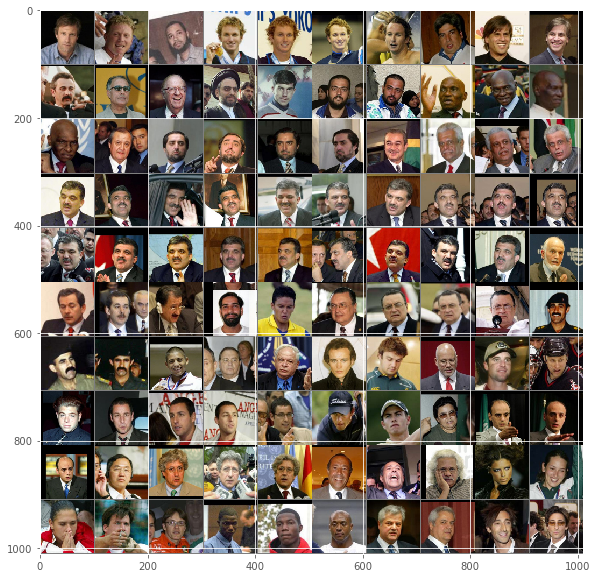 9. Introduction to Deep Learning with Compute Vision — Normalization ...