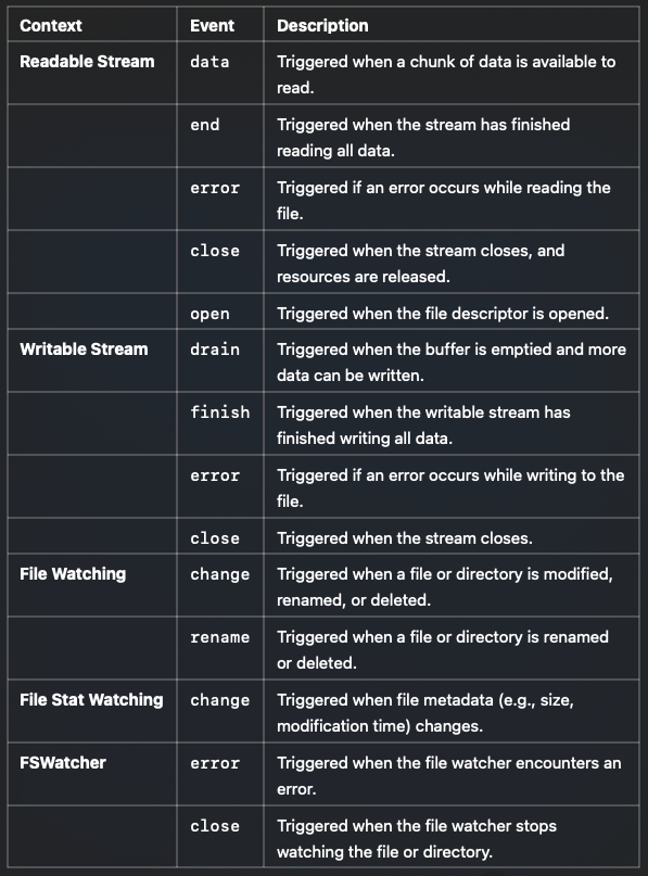 All File System Events in Node.js | by Fazla Rabbi | Medium