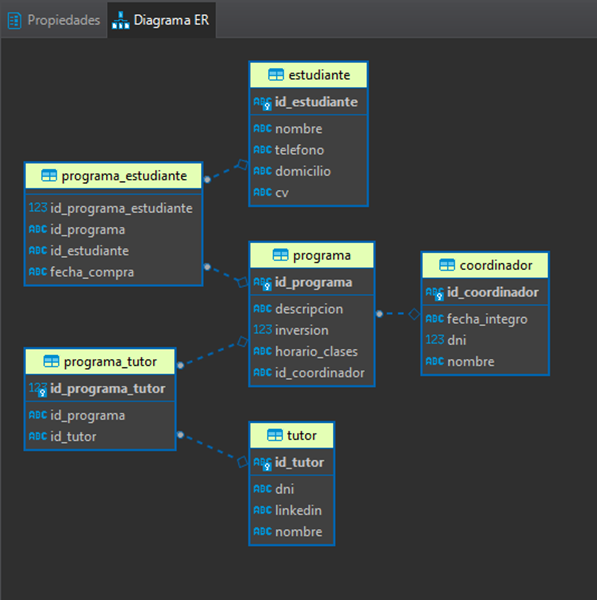 RESUMEN DE LOS USOS DE LAS NUBES GCP Y AZURE CON BASE DE DATOS ...