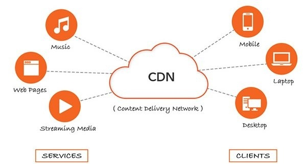 What Is a CDN (Content Delivery Network)? | by Backend Masters ...