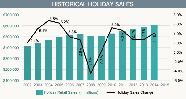 10 Rules of Retail Sales This Holiday Season | by Grant Cardone | The ...