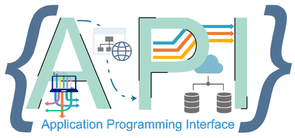 API Testing — Establishing A Solid Foundation | by Ryan Craven | Medium
