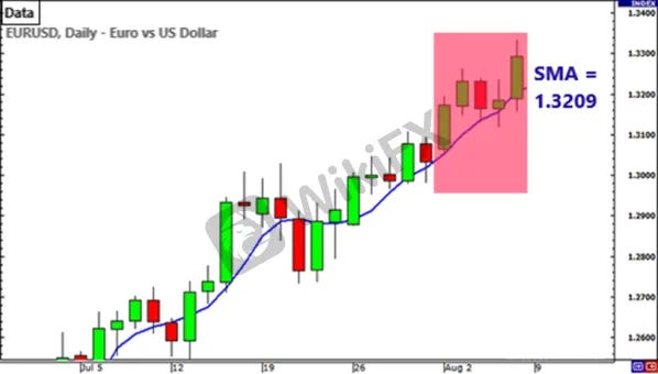 Penjelasan Exponential Moving Average (EMA) - Jen Jenny - Medium Penjelasan Exponential Moving Average (EMA) - Jen Jenny - Medium