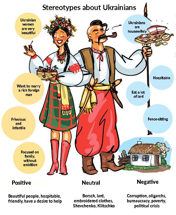 By Country Stereotypes