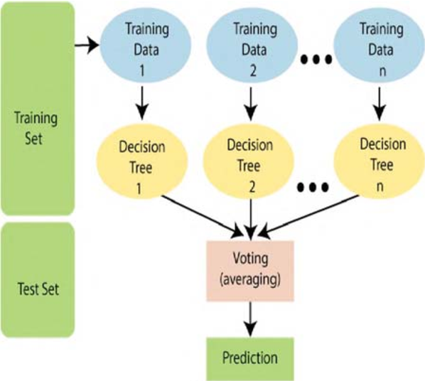 PREDICTIVE ANALYTICS IN ARICULTURE-”CROP PREDICTION”… | by ...