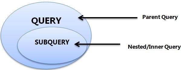 SQL Subquery. Subquery Nedir? | by Selçuk Şan | Medium