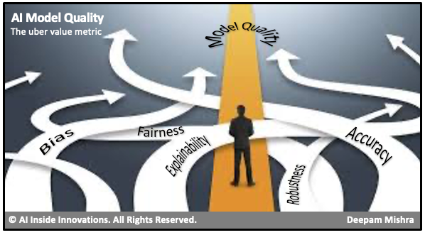 AI Model Quality: The Uber-Metric of Business Value | by Deepam mishra ...