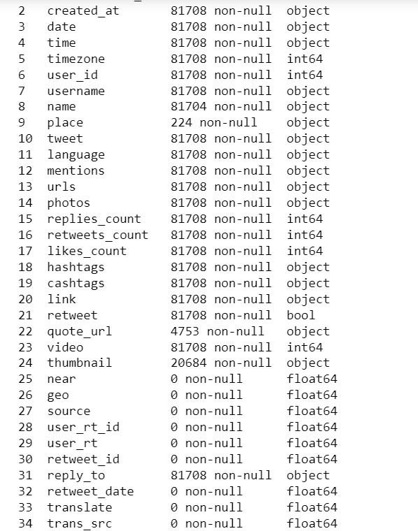 Sentiment Analysis of Black Panther Tweets Using Vader Sentiment ...