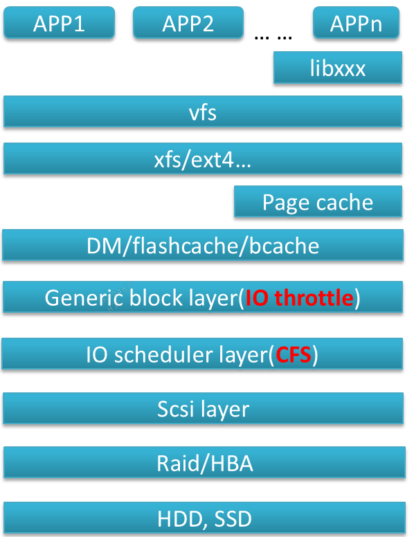 The Linux Process Journey — “kthrotld” | by Shlomi Boutnaru, Ph.D. | Medium