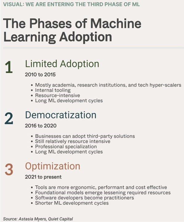 ‘Phase 3 ML Infrastructure’ and the Expanding Machine Learning Market ...