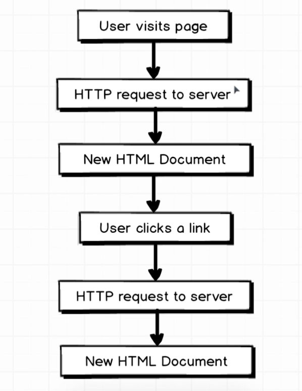 [Webpack-1] Introduction to webpack | by AmishaPriya | May, 2025 | Medium